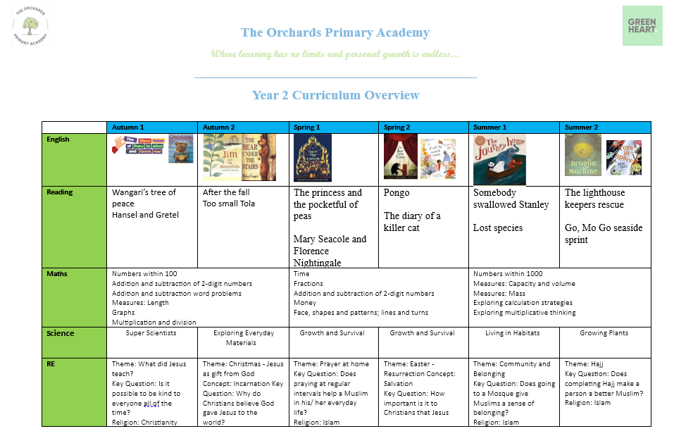 Year 2 (Key Stage 1) - The Orchards Primary Academy